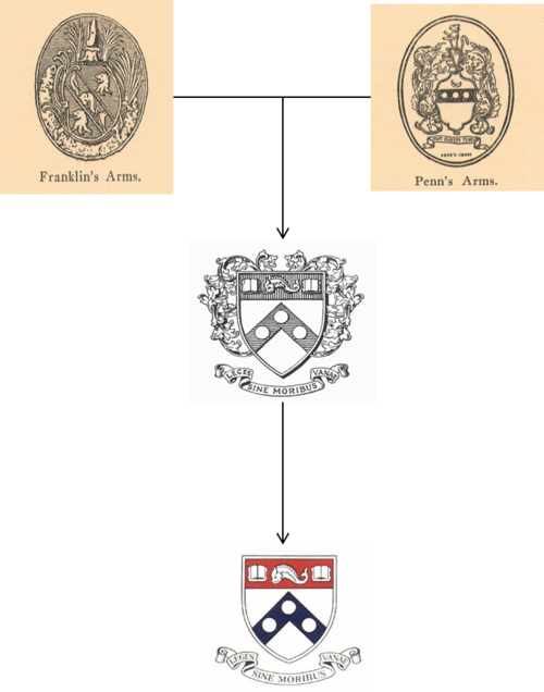 » University of Pennsylvania